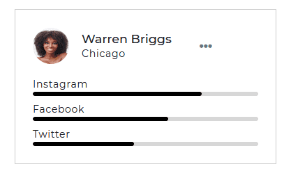 Bootstrap 5 Panels - Bootstrap CSS tutorial