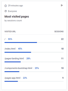 Inside of Product Analytics Tools: Your Product Analytics Dashboards ...