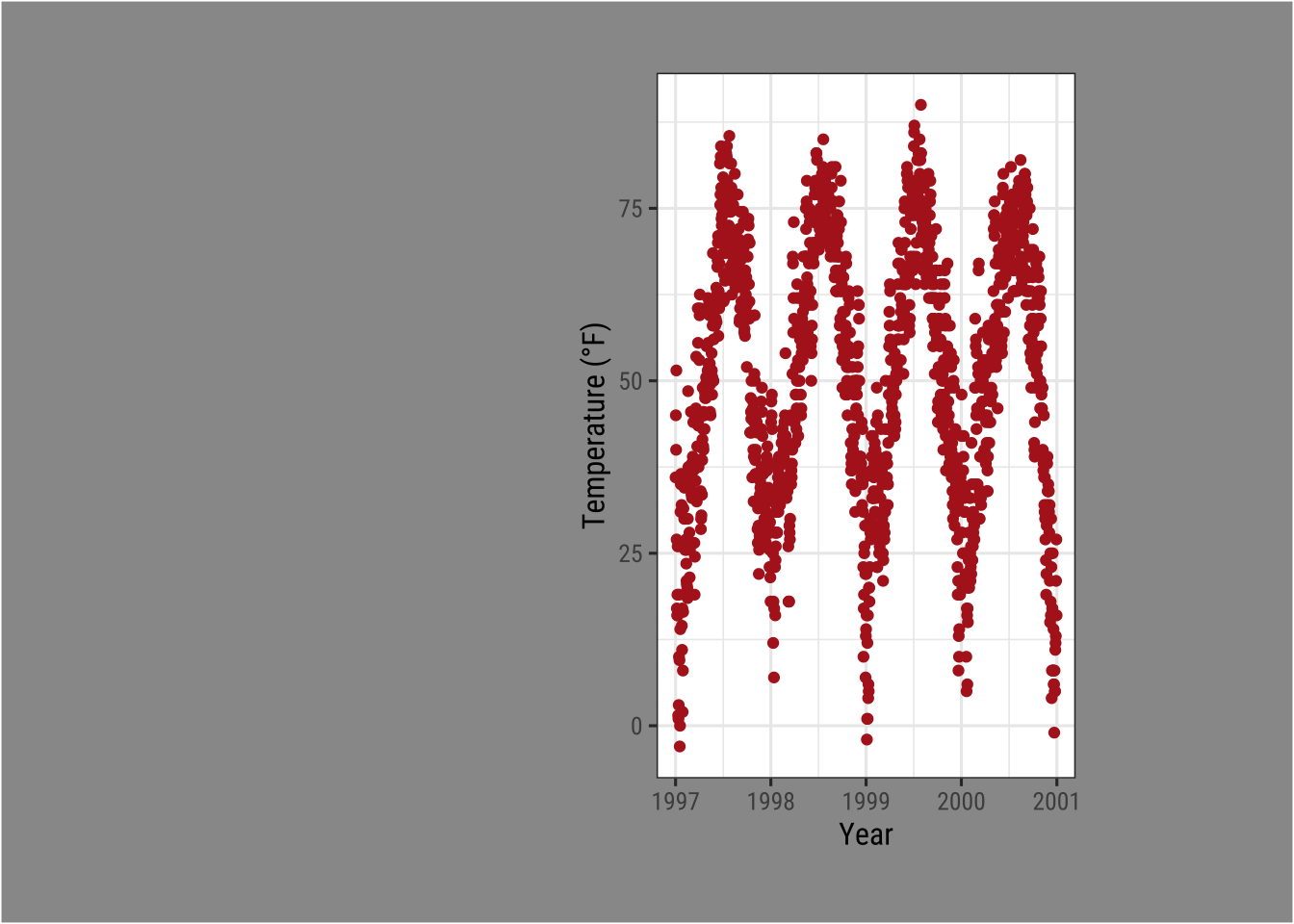 A ggplot2 Tutorial for Beautiful Plotting in R - Cédric Scherer