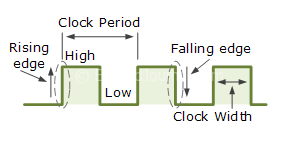 Need for Clock Line in Digital Communication - EmbedJournal