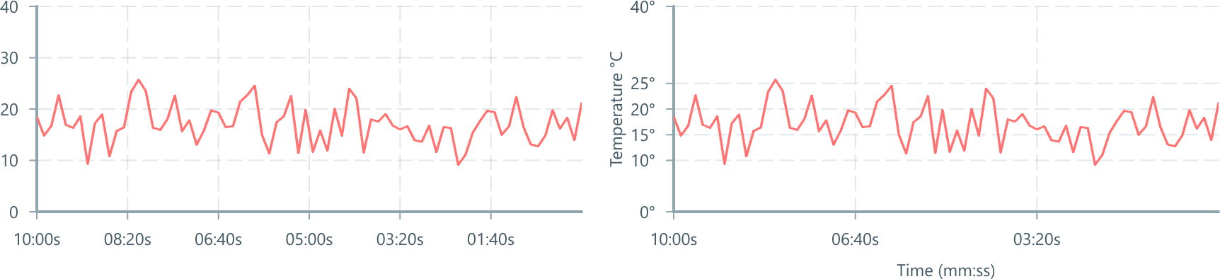 Graphing basics - Electric UI