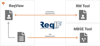 Requirements Management Tool for SW, HW, and Systems | ReqView