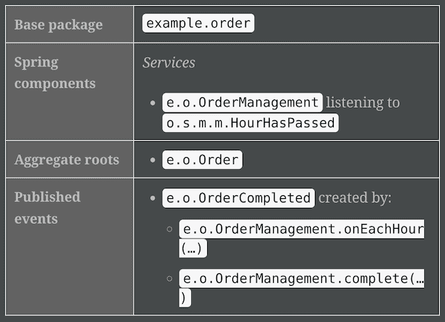 Introducing Spring Modulith