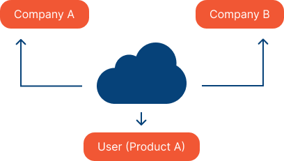 An IT Leaders Guide to AI & Machine Learning | Audacia