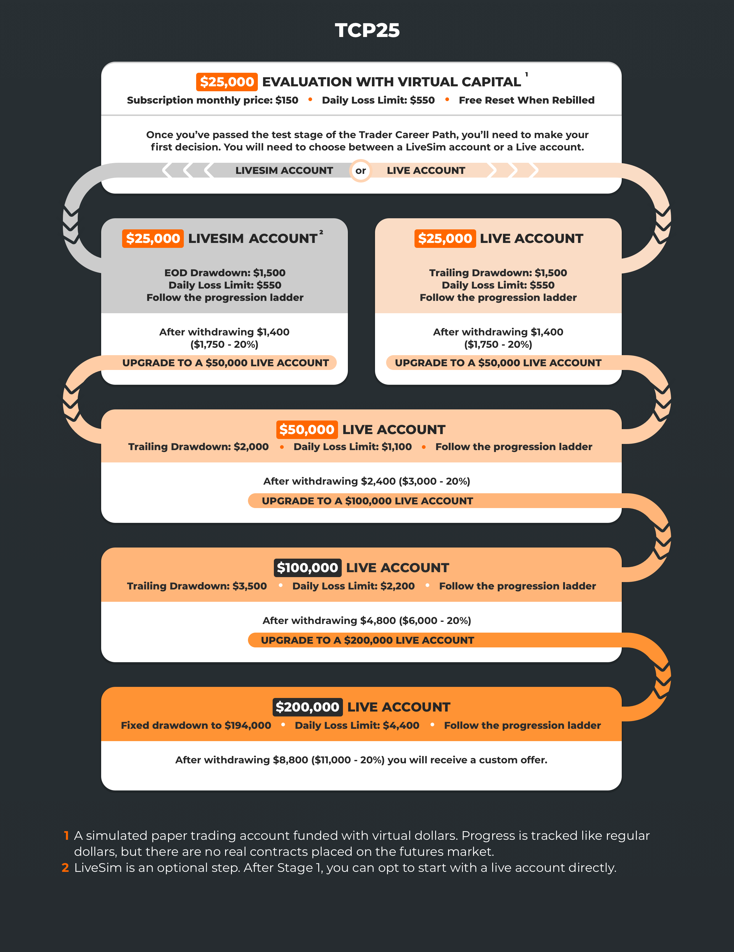 Build Your Career as a Trader With a Scaling Plan - The Trader Career Path