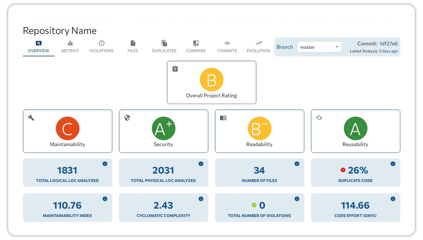 Cyclopt Platform at a glance | Cyclopt