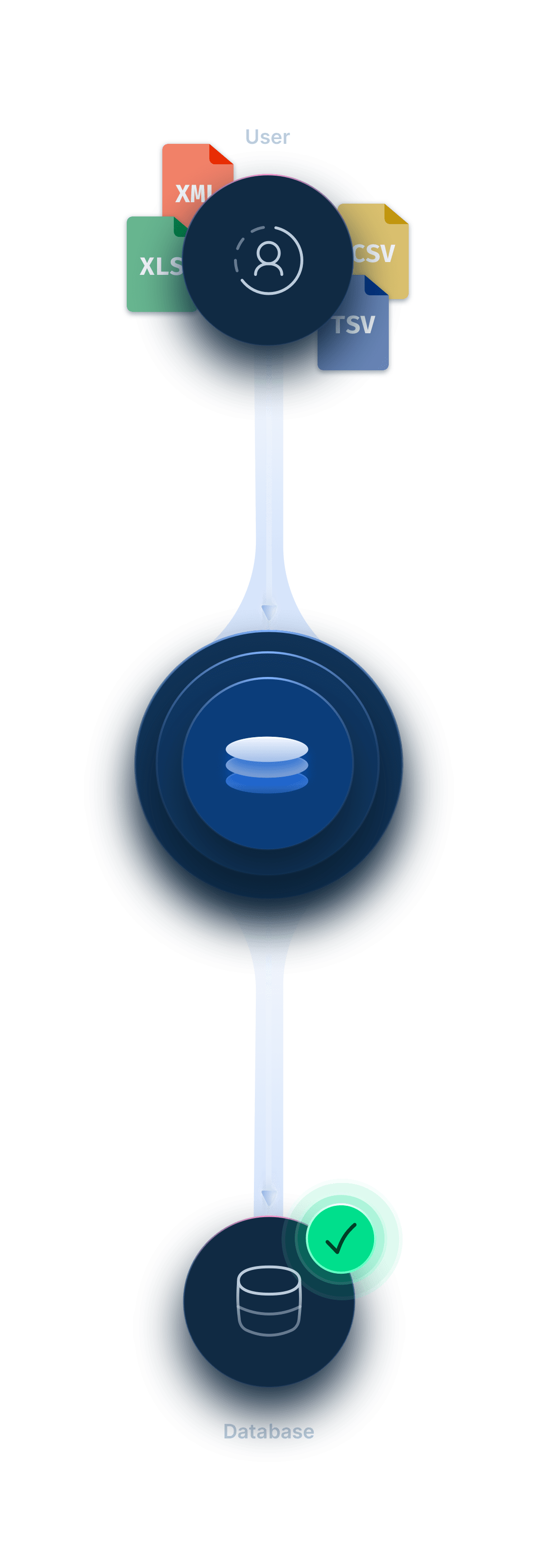 Dromo | A delightful data onboarding experience