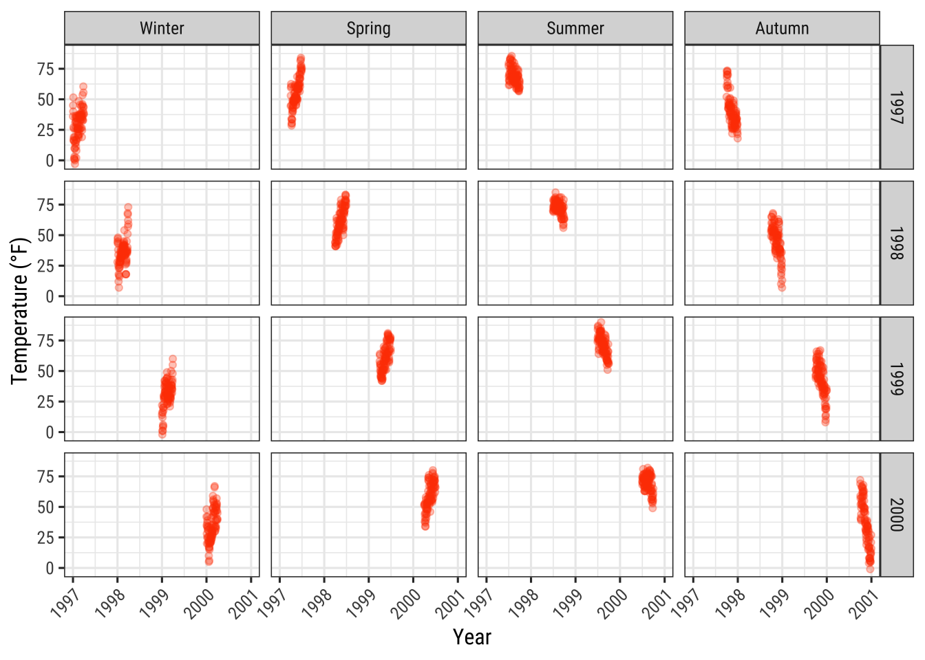 A ggplot2 Tutorial for Beautiful Plotting in R - Cédric Scherer