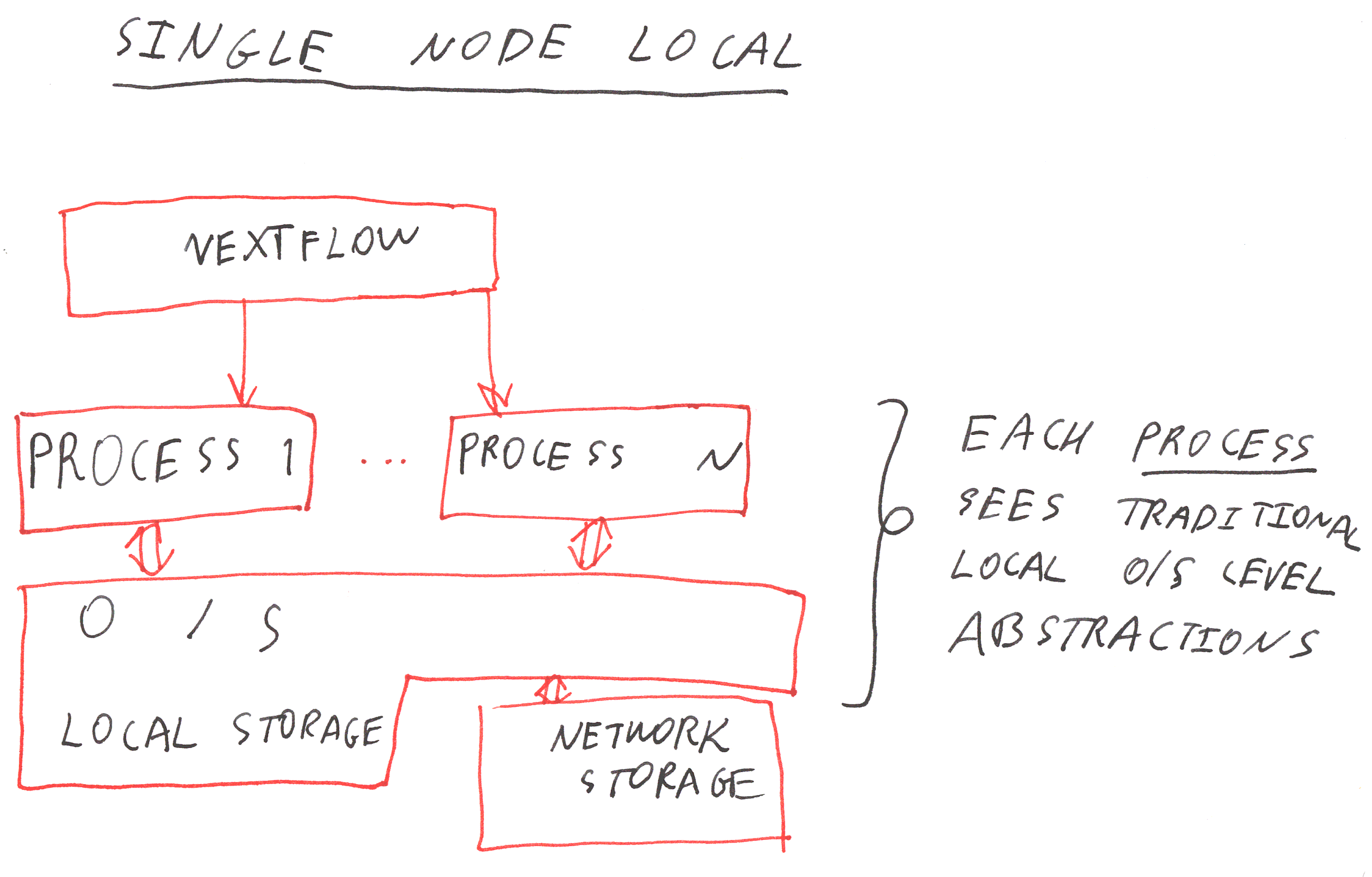 Thoughts on Nextflow | B. Nikolic Software and Computing Blog Thoughts on Nextflow | B. Nikolic Software and Computing Blog