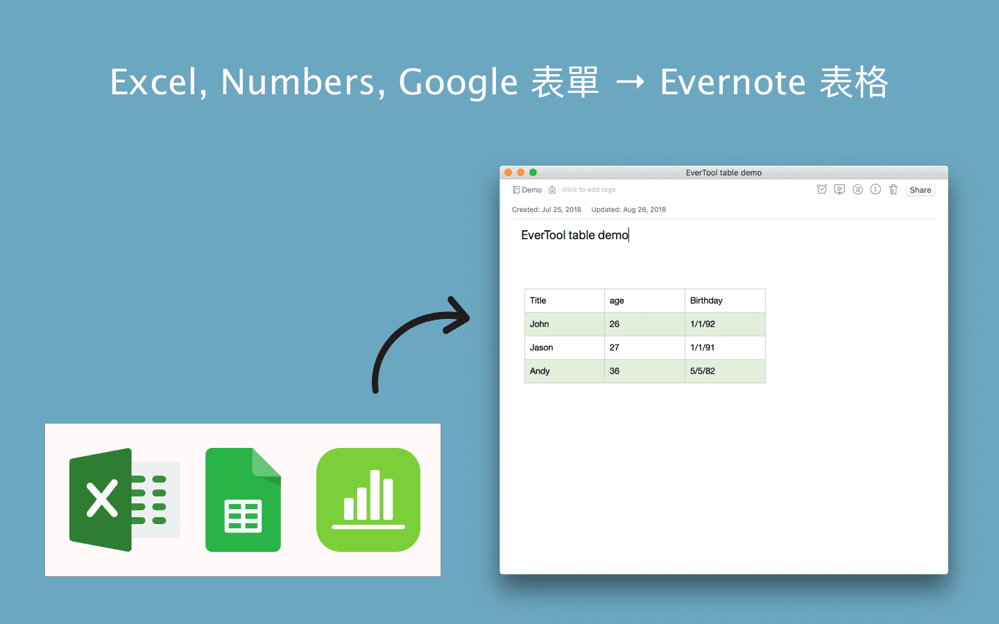 Evernote Markdown 及程式碼美化助手 - EverTool