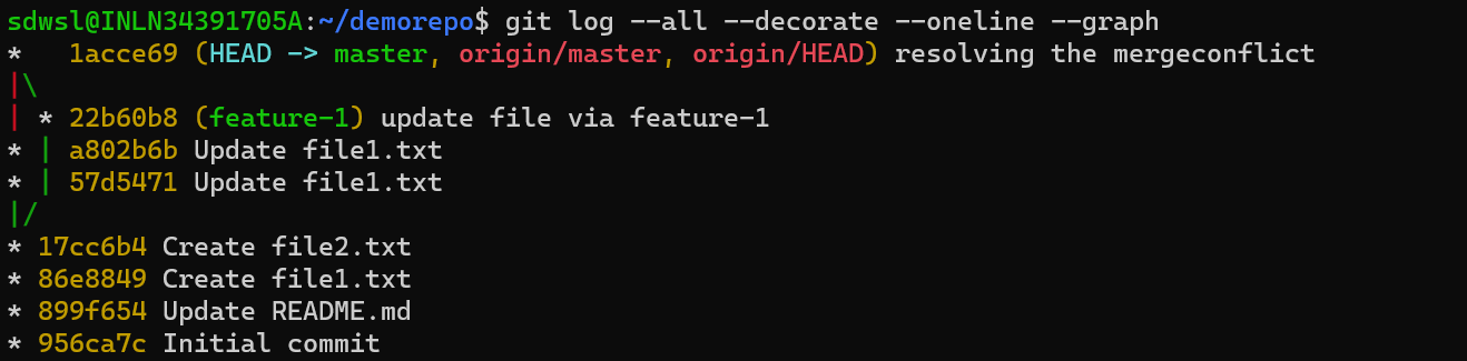 Fusionar una rama en Master en Git | Delft Stack