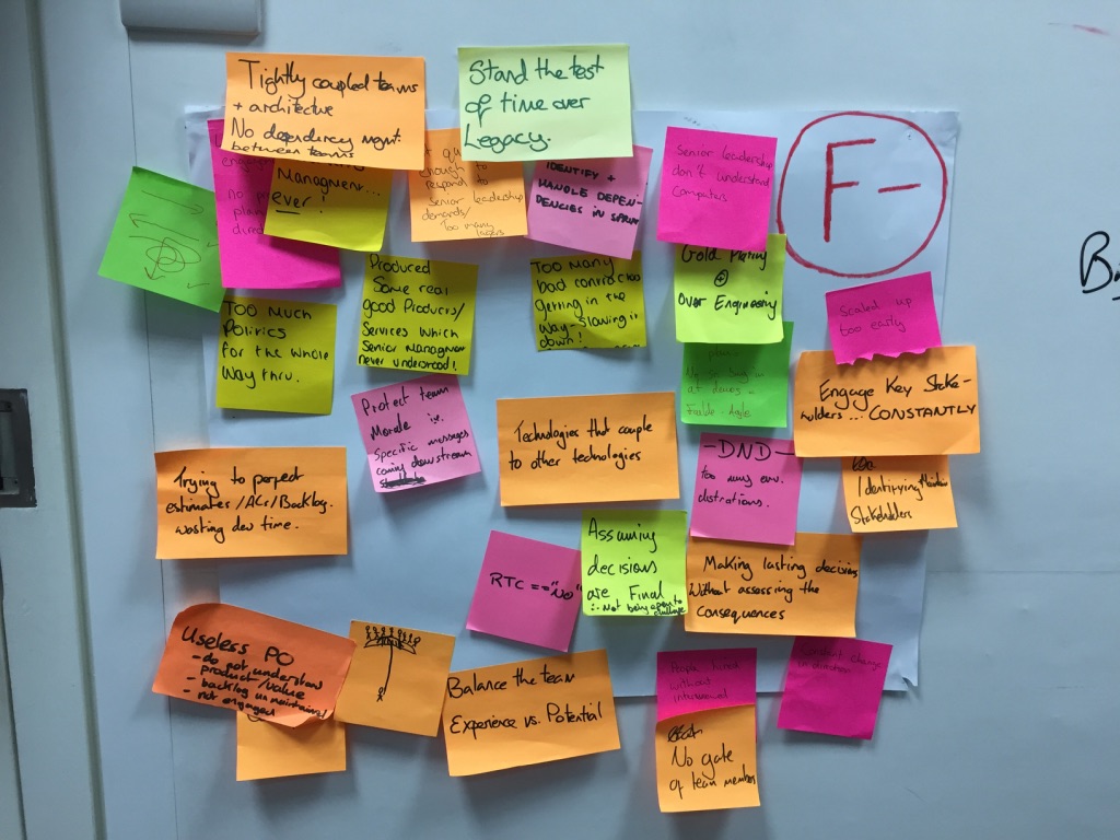 Celebrating failure · Open Practice Library