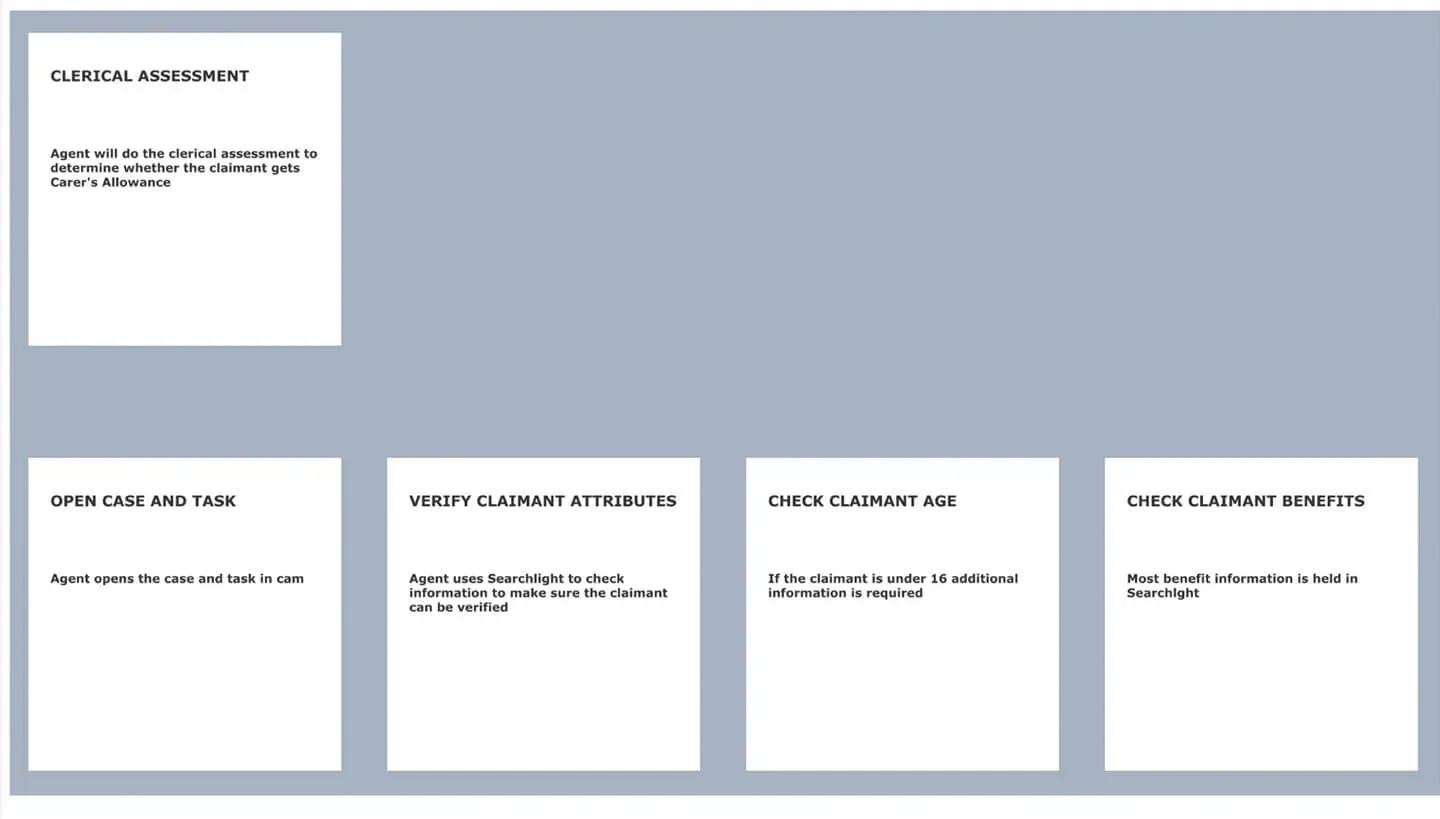 Service Blueprints - craigabbott.co.uk