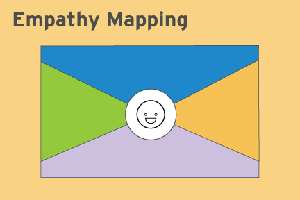 AEIOU Observation Framework · Open Practice Library