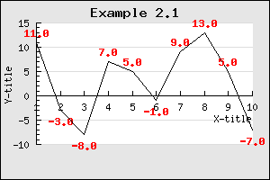 JpGraph - 高性能なグラフ表示ライブラリ | アシアル株式会社