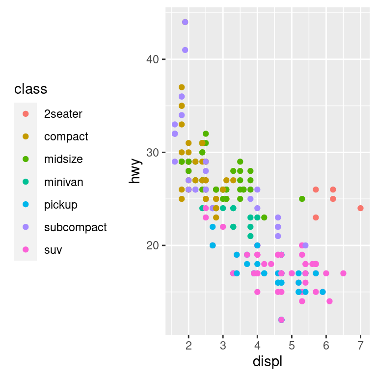 28 Graphics for communication | R for Data Science