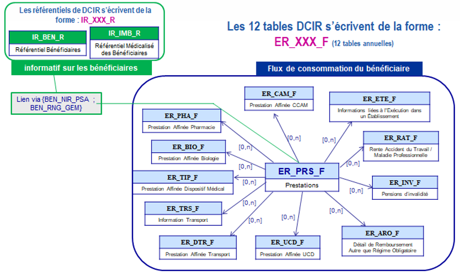 L'Essentiel du SNDS | Documentation du SNDS & SNDS OMOP