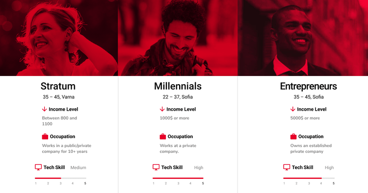 How to Properly Validate UX Design | SpiceFactory