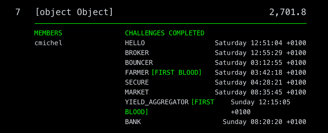 Paradigm CTF 2021 Solutions | cmichel