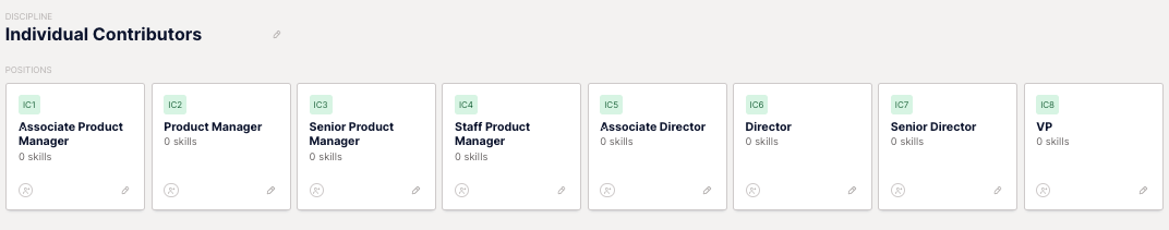 Product Management Ladder | progression.fyi