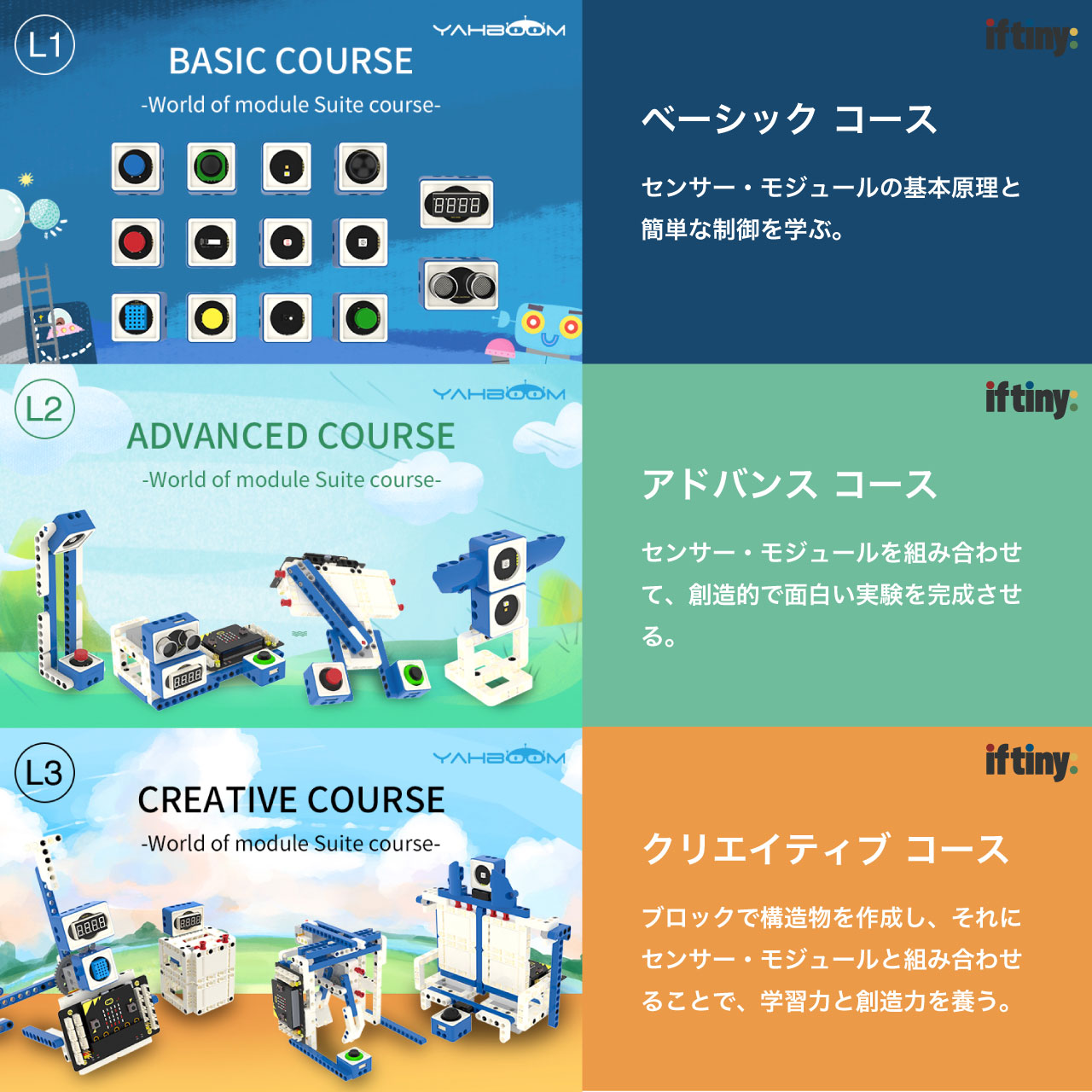 1.1 はじめに | iftiny: docs