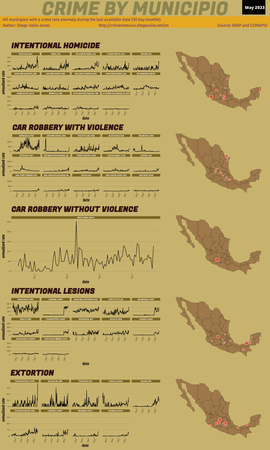 El Crimen | Mexico Crime Rates, Most Dangerous States, Cartel Violence