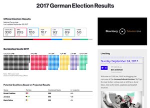 German Election Dataviz Recap - webkid blog