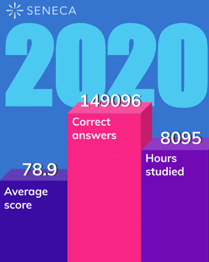 Your School's Year in Seneca