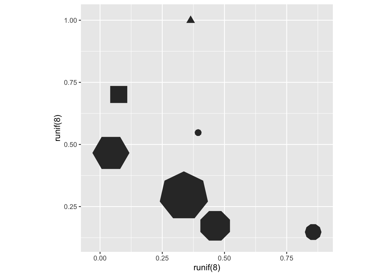 The ggforce Awakens (again) · Data Imaginist