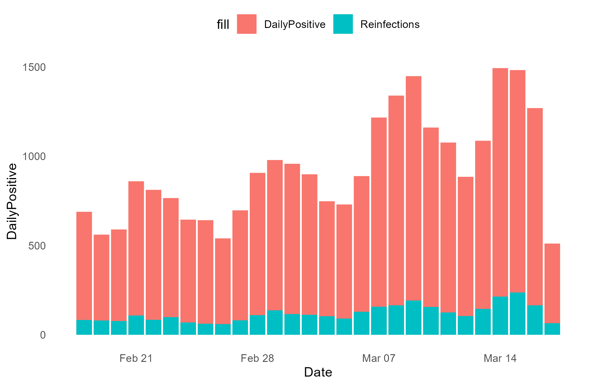 Dual Axis Charts In Ggplot2 Why They Can Be Useful And How To Make
