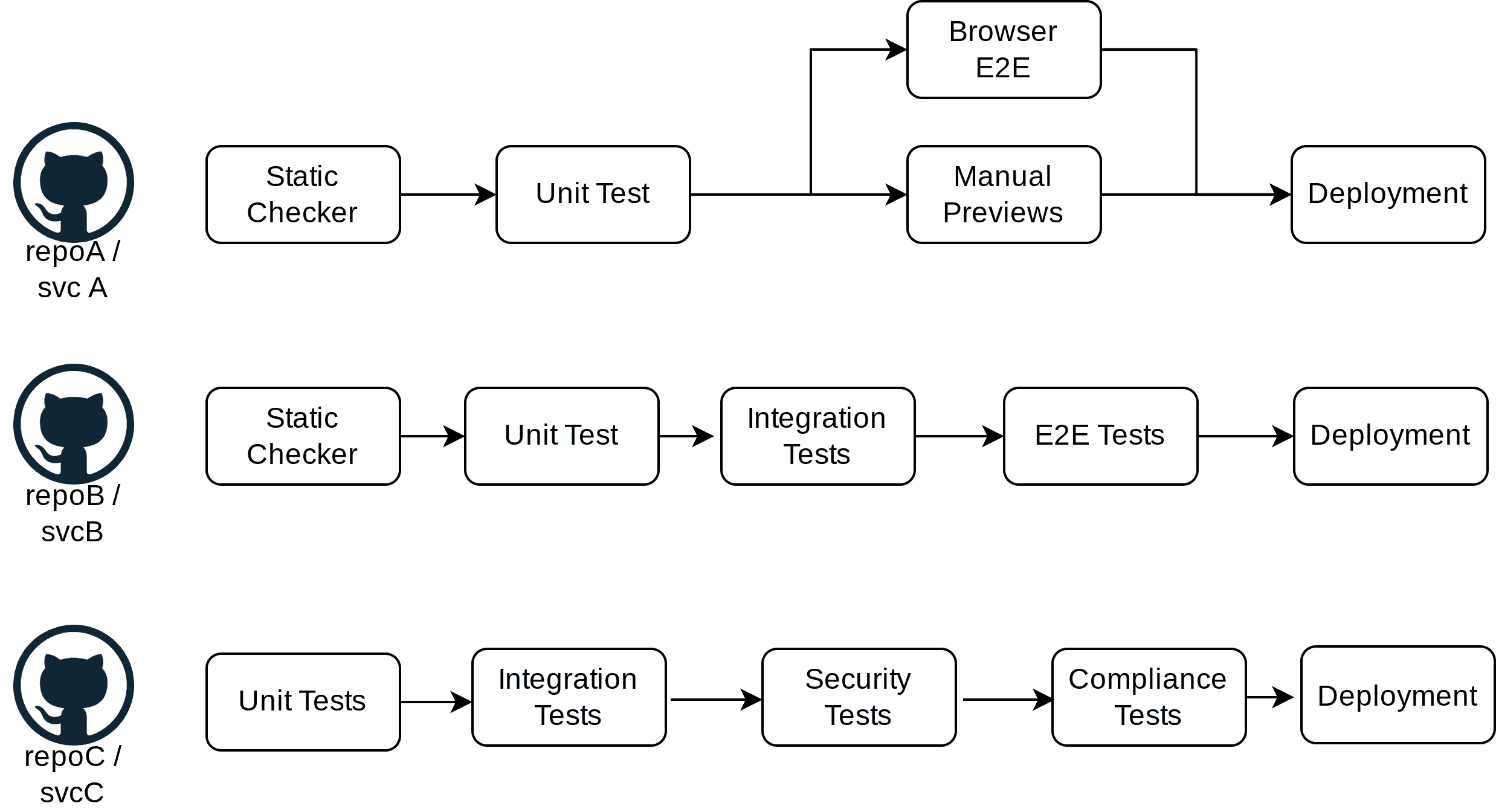 Shift Left Testing in a Kubernetes Environment | Signadot