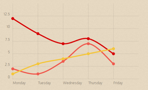 Javascript Chart Libraries - webkid blog