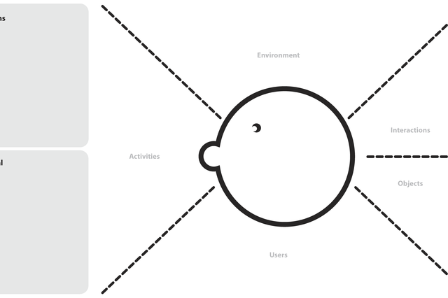 AEIOU Observation Framework · Open Practice Library