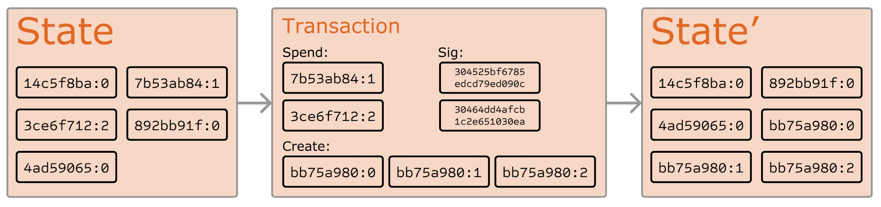 Ethereum Whitepaper | ethereum.org