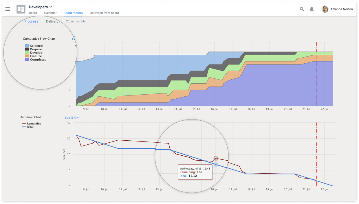 Agile Tool for Web and App Development Teams | Scrum Mate