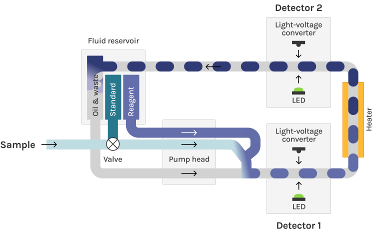 Technology - SouthWestSensor Ltd.