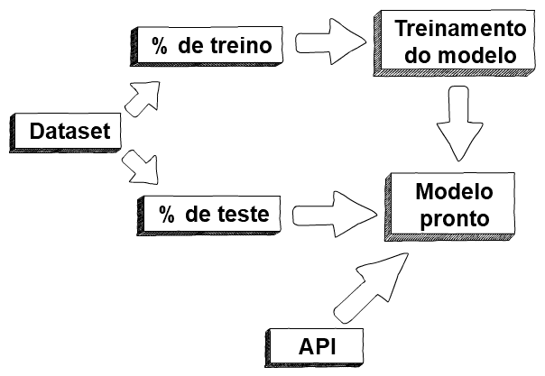 Construindo uma API de machine learning - José Hisse