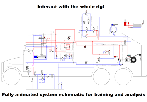 Hydraulics for Slickline & Wireline Units | CD Industrial Group Inc.
