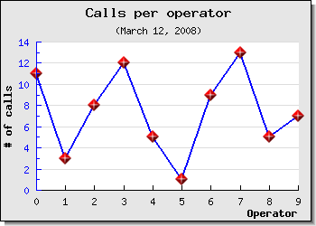 JpGraph - 高性能なグラフ表示ライブラリ | アシアル株式会社