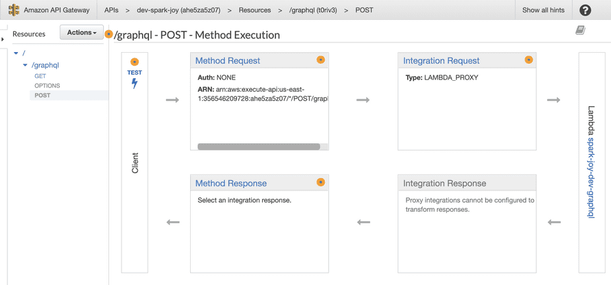 A short lesson in debugging complex systems | Swizec Teller