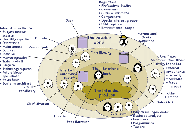 Volere Requirements Specification Template
