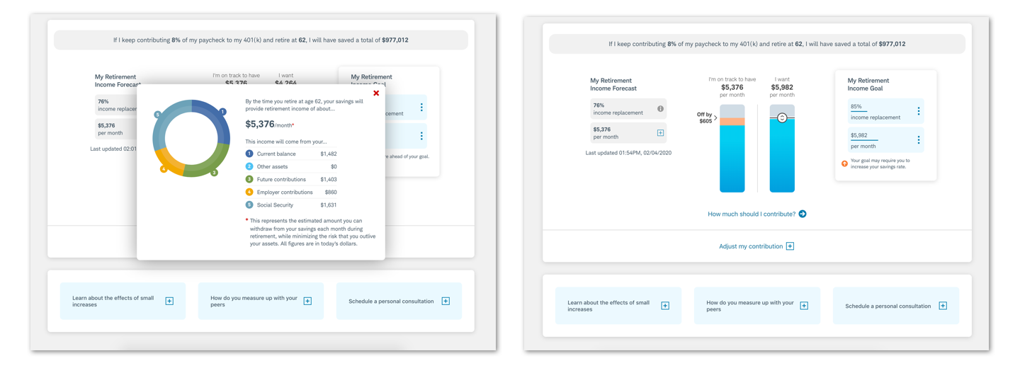 Charles Schwab - Innovating to Increase 401(k) Contributions — Cantina