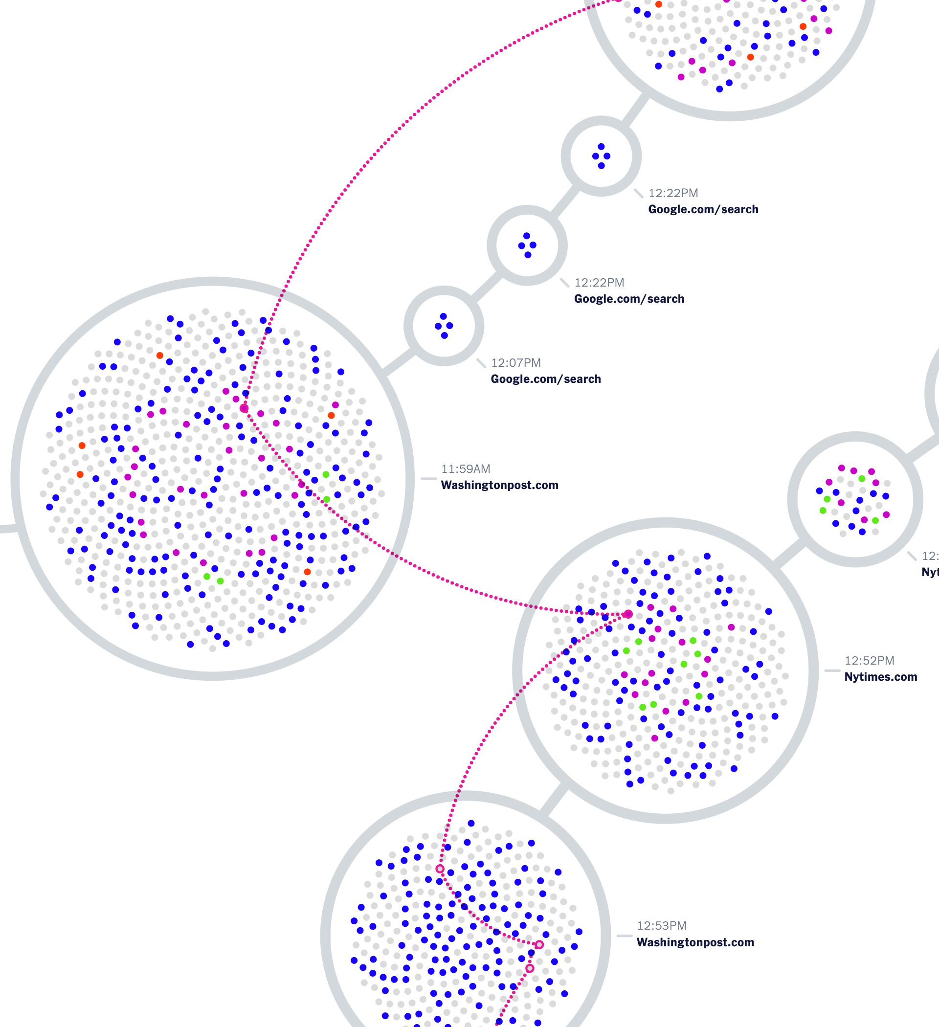 Digital Trackers | Visual Cinnamon