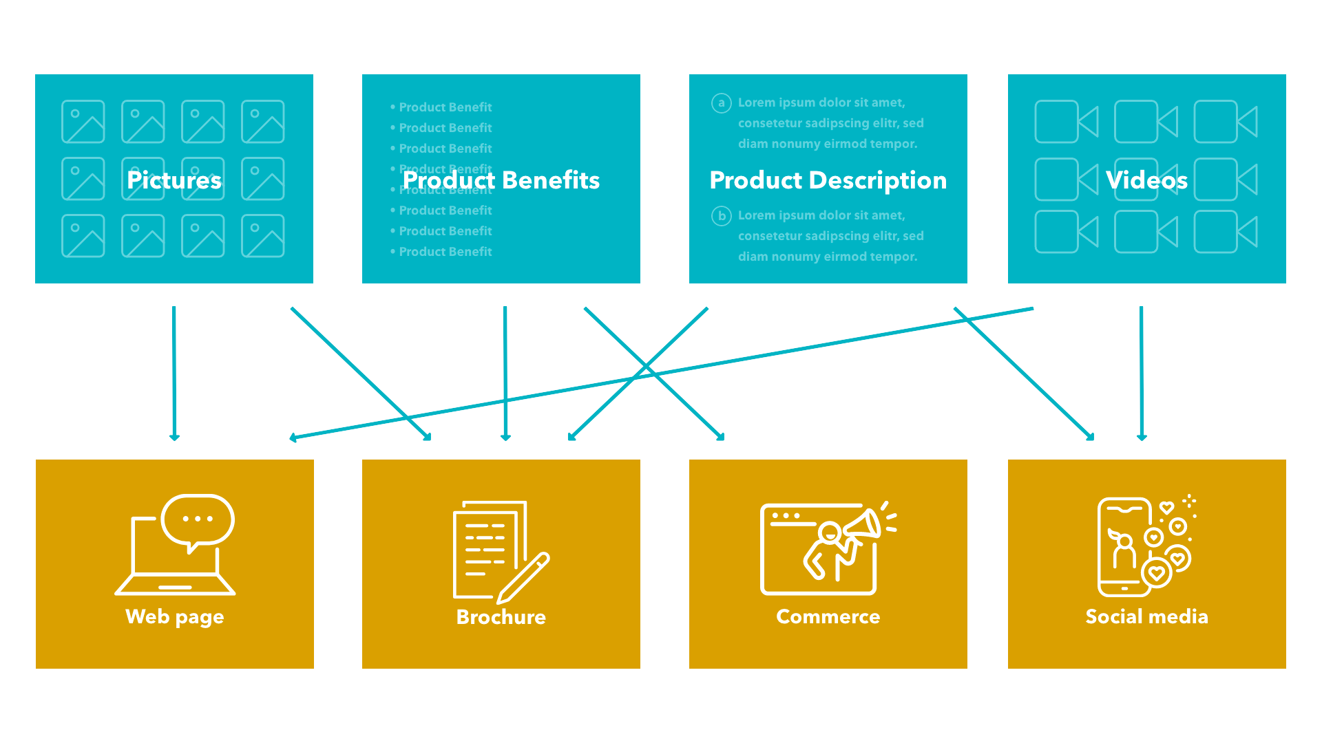 How to take control of your content processes - Petra Agency