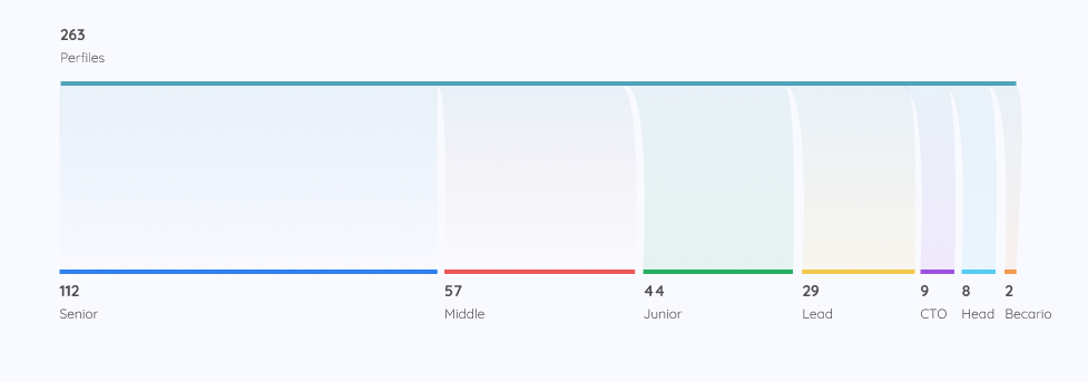 ¿Cuánto cobra un programador en España en 2021?