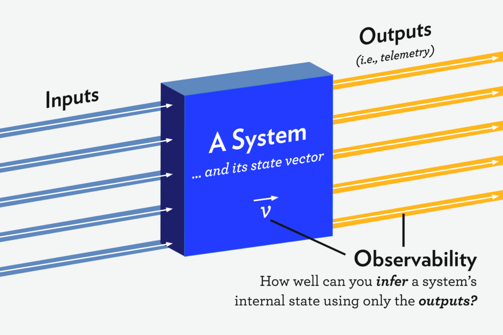 How Deep Systems Broke Observability Lightstep Blog