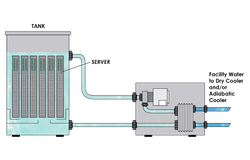 Liquid Cooling | UNICOM Engineering