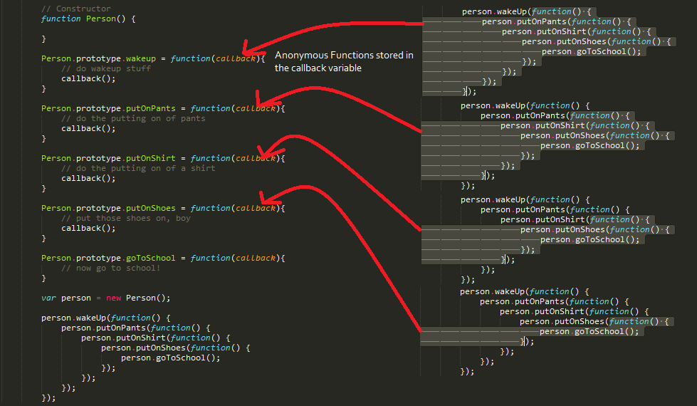 How To Easily Understand Callbacks In JavaScript Khalil Stemmler