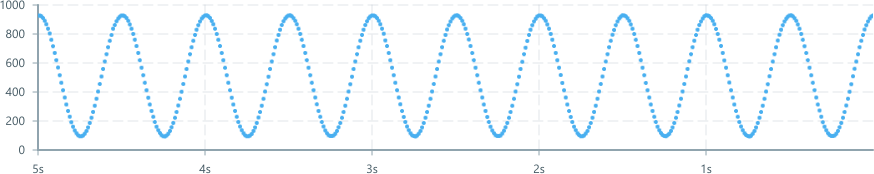 ScatterPlot - Electric UI