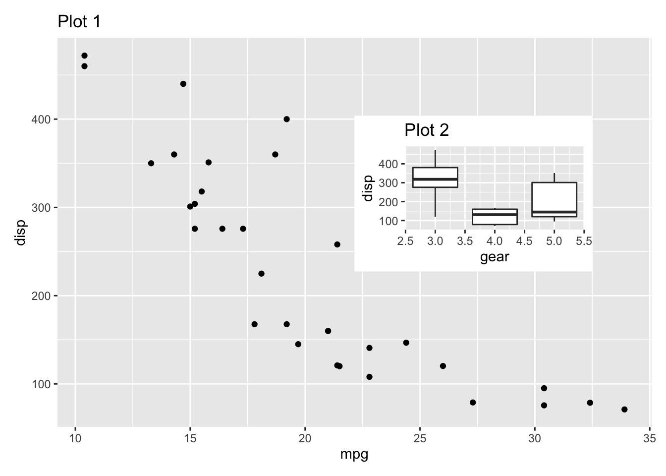 Insetting a new patchwork version · Data Imaginist